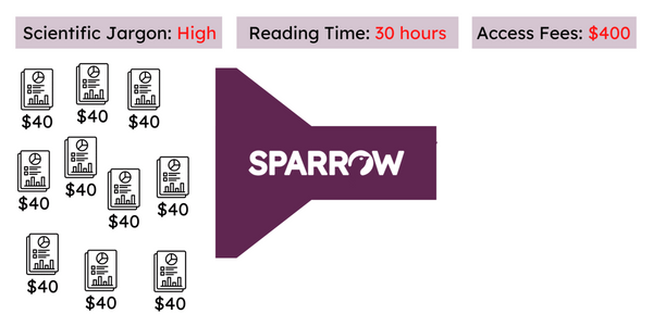 Sparrow | How It Works